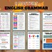 English Grammar Printable Poster Set Sentence Structure modal Verbs ...