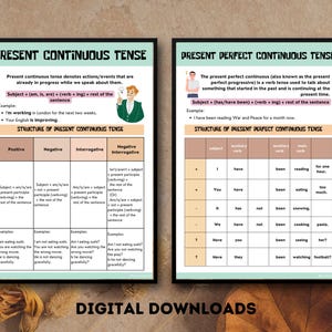 English Verb Tenses, Educational Posters, Printable Posters, Grammar ...