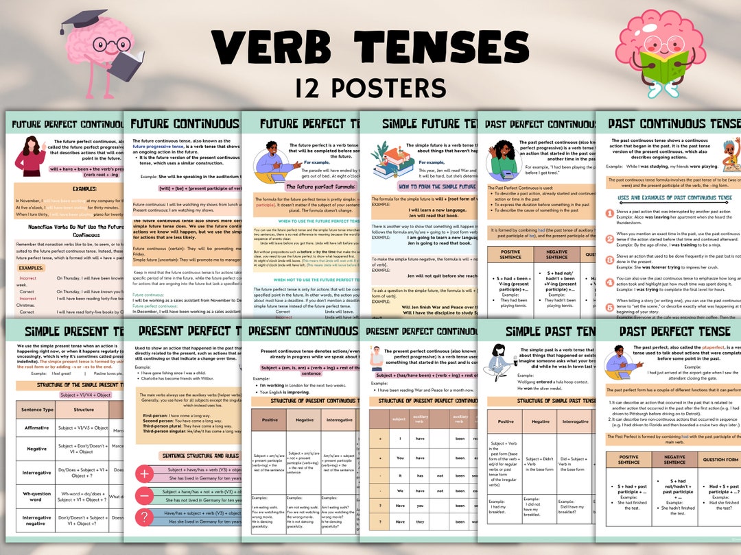 English Verb Tenses, Educational Posters, Printable Posters, Grammar ...