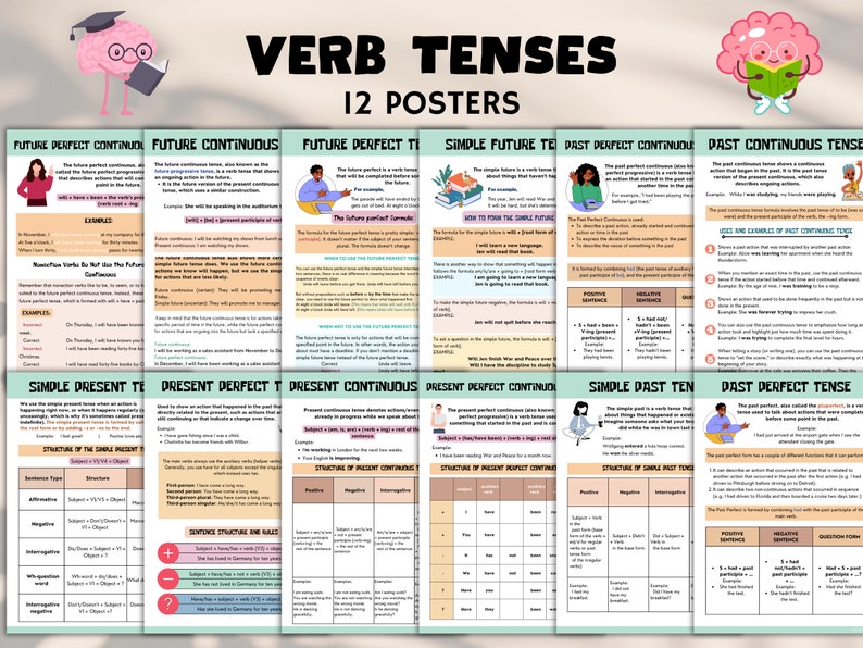 English Verb Tenses, Educational Posters, Printable Posters, Grammar ...