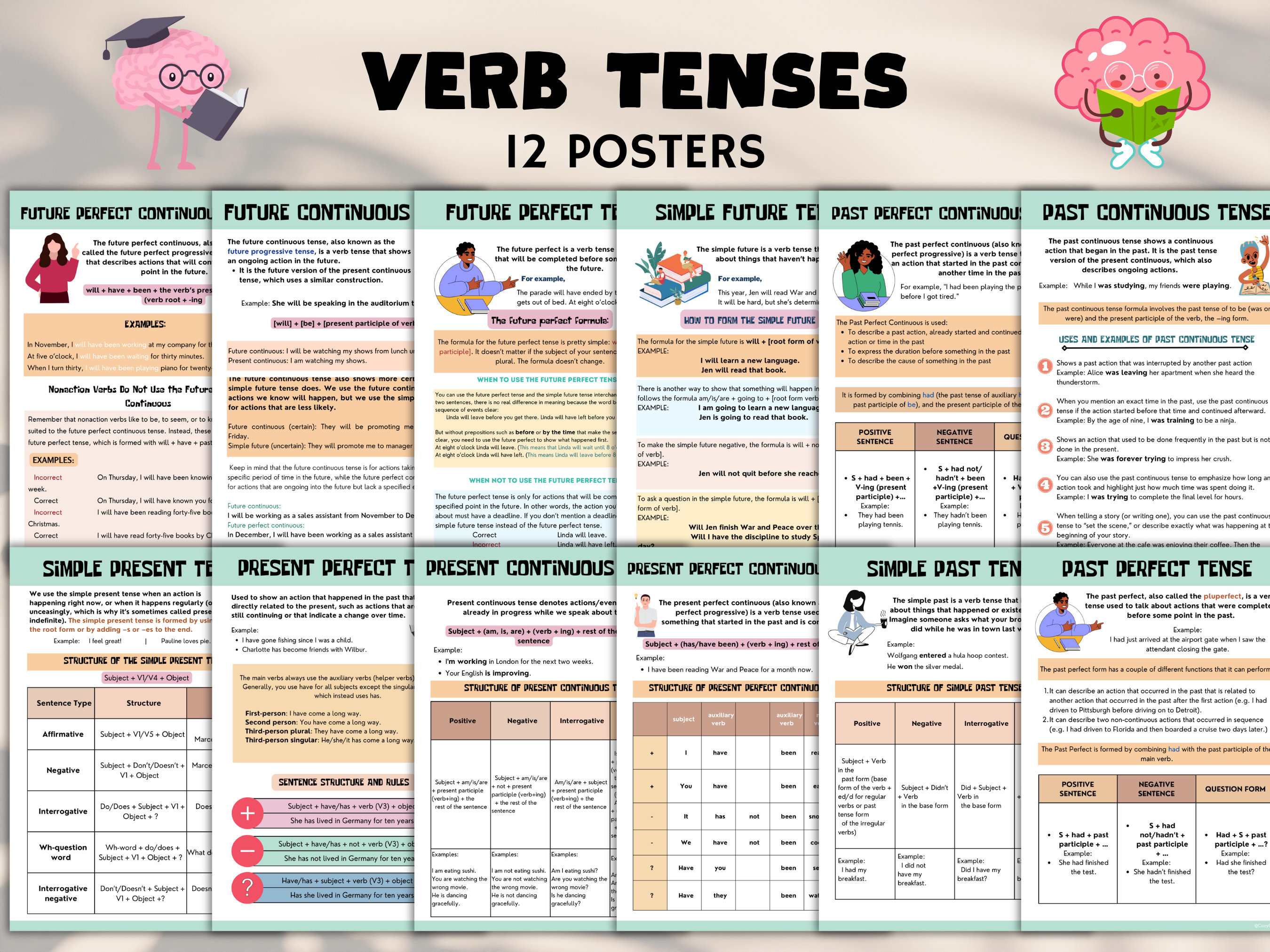 English Verb Tenses, Educational Posters, Printable Posters, Grammar ...