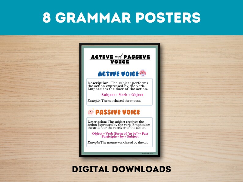 English Grammar Printable Poster Set Sentence Structure modal Verbs ...