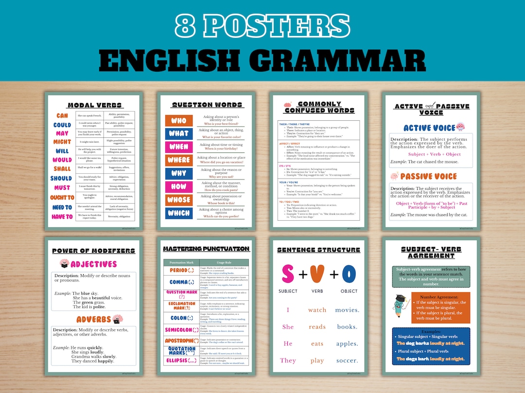 English Grammar Printable Poster Set Sentence Structure modal Verbs ...