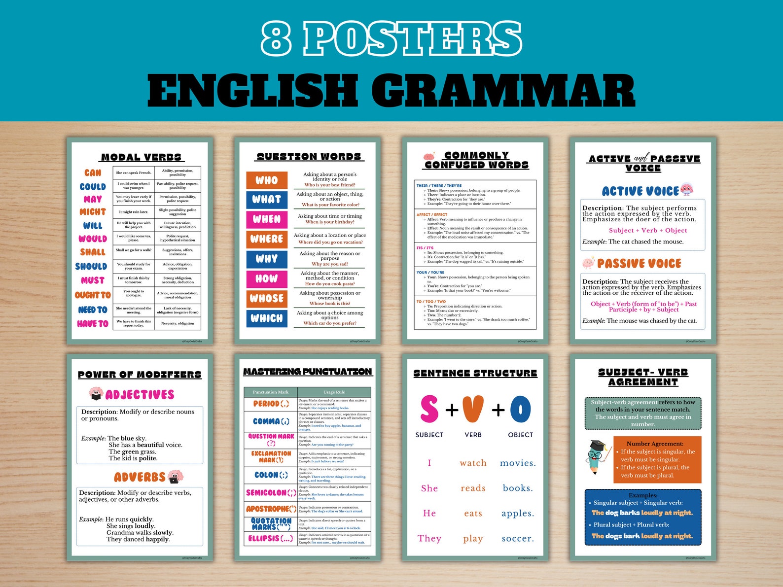 English Grammar Printable Poster Set Sentence Structure modal Verbs ...