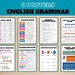 English Grammar Printable Poster Set Sentence Structure modal Verbs ...