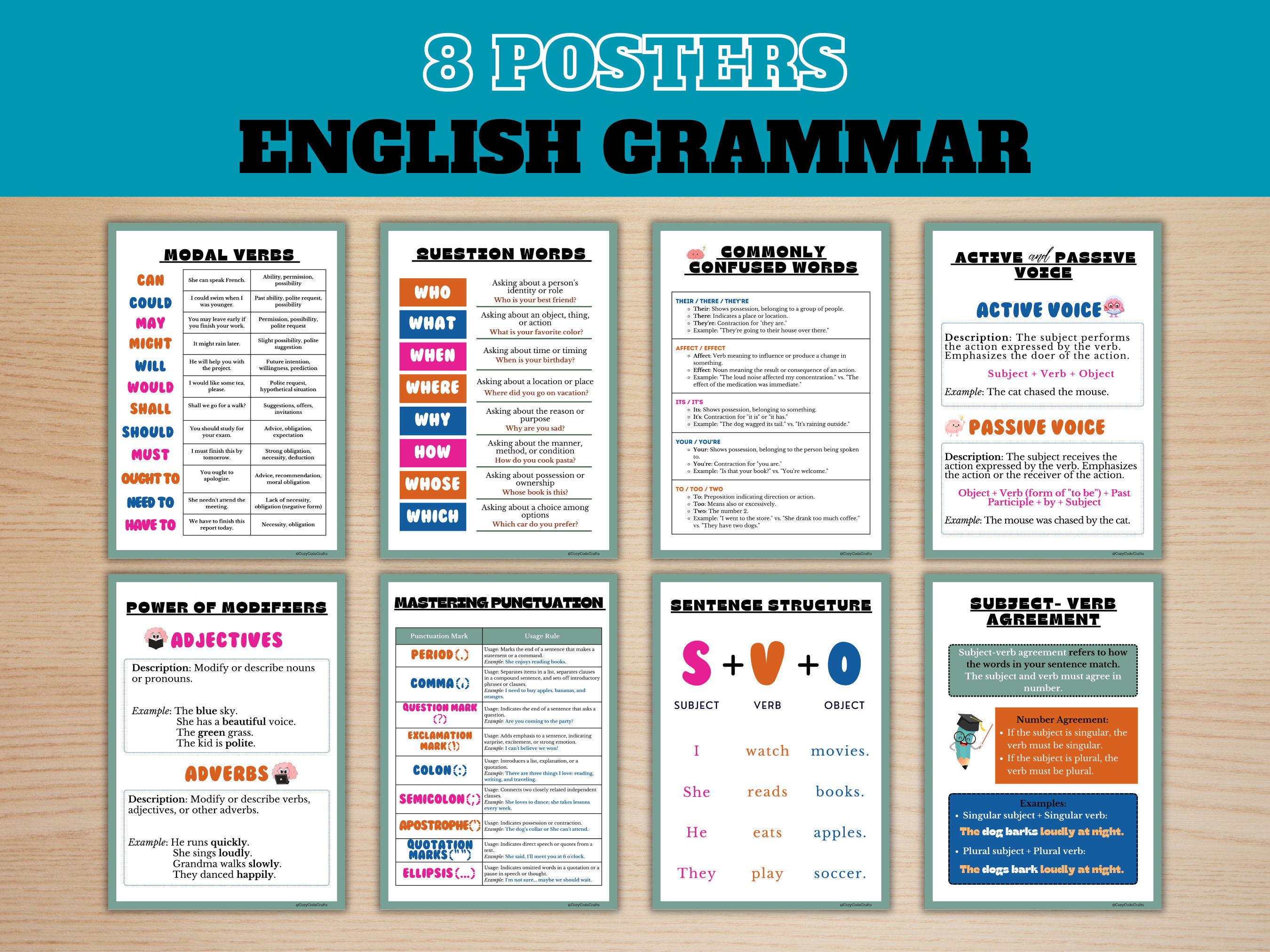 English Grammar Printable Poster Set Sentence Structure modal Verbs ...