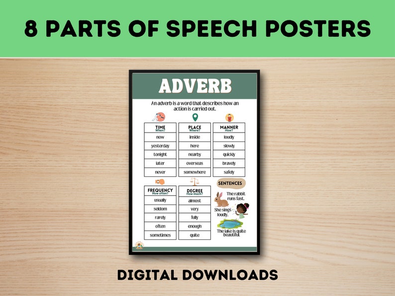 Parts Of Speech Printable Poster Set 8 Parts Of Speech Noun Verb