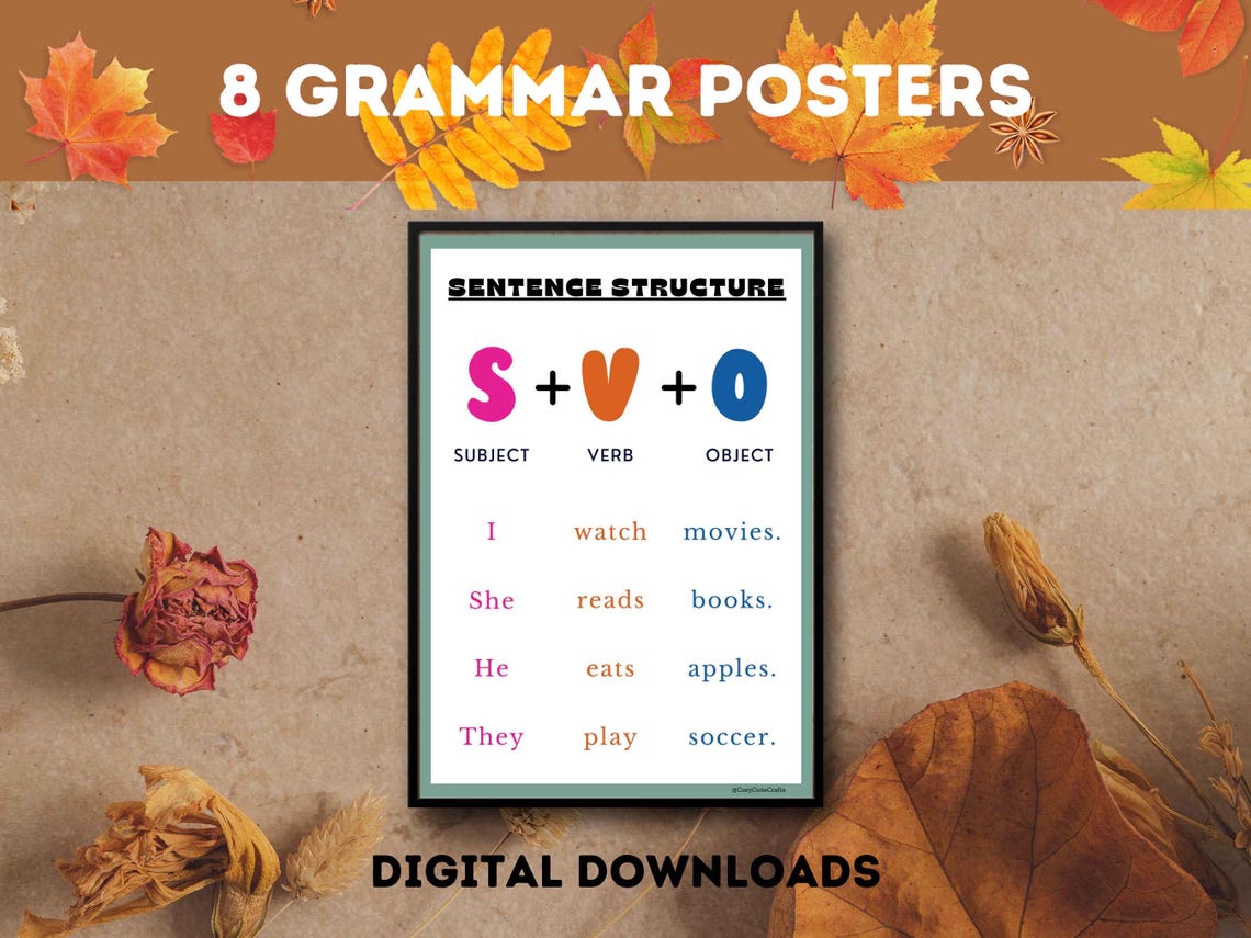 English Grammar Printable Poster Set Sentence Structure modal Verbs ...