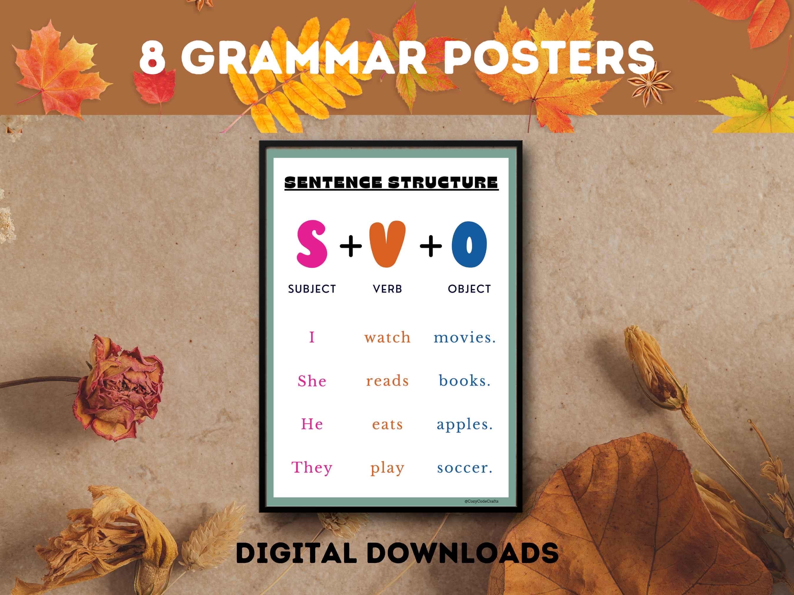 English Grammar Printable Poster Set Sentence Structure modal Verbs ...