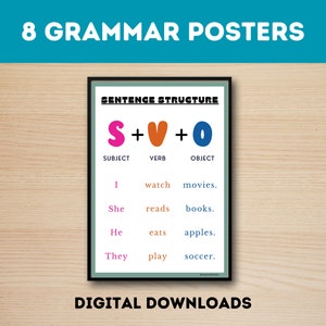 English Grammar Printable Poster Set Sentence Structure modal Verbs ...