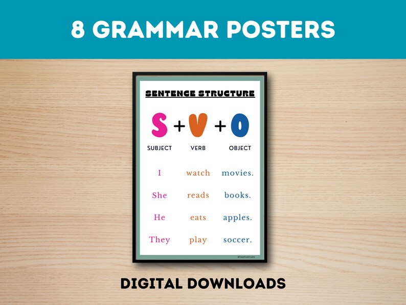 English Grammar Printable Poster Set Sentence Structure modal Verbs ...