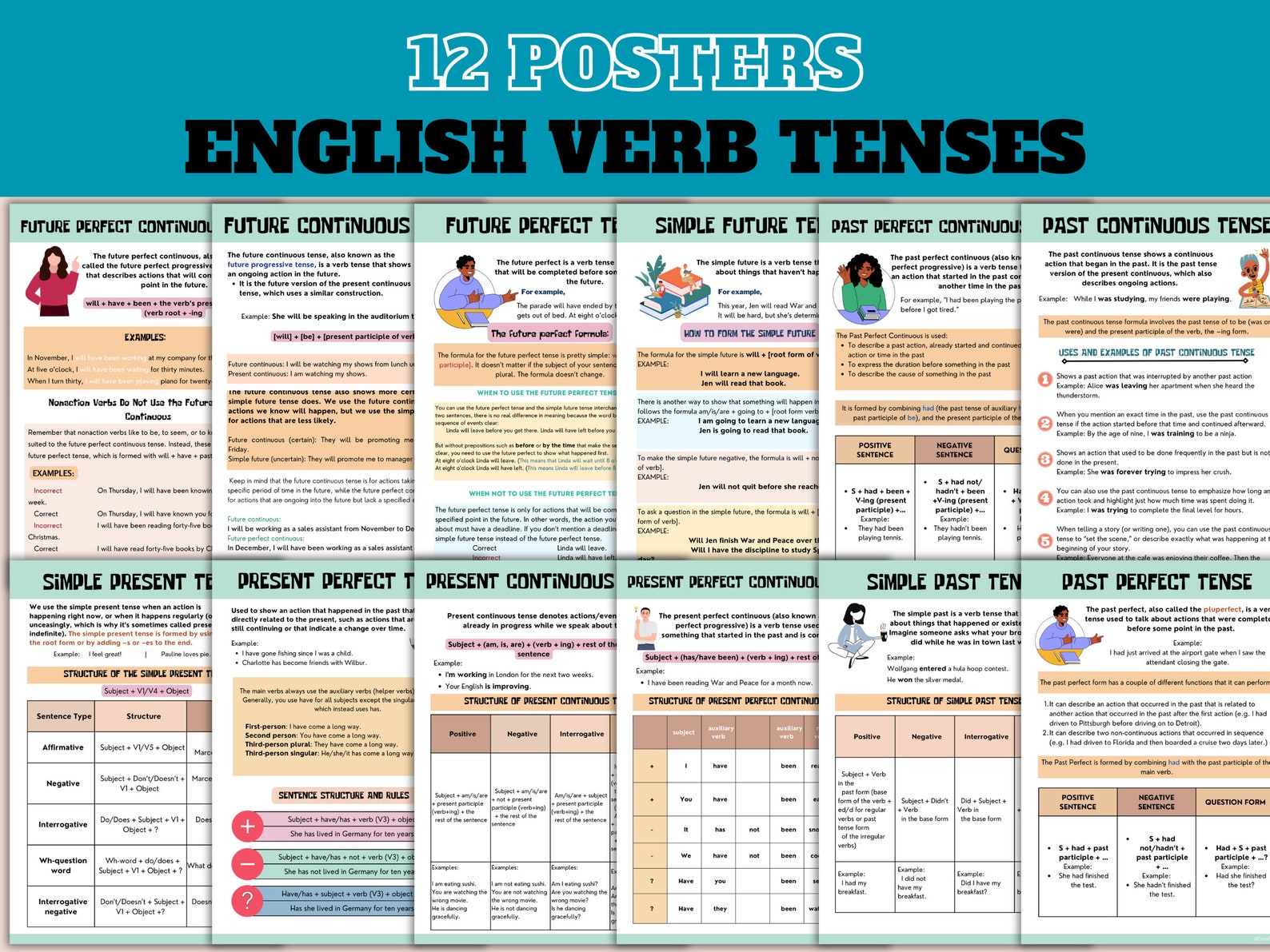 English Verb Tenses, Educational Posters, Printable Posters, Grammar ...