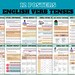 English Verb Tenses, Educational Posters, Printable Posters, Grammar ...