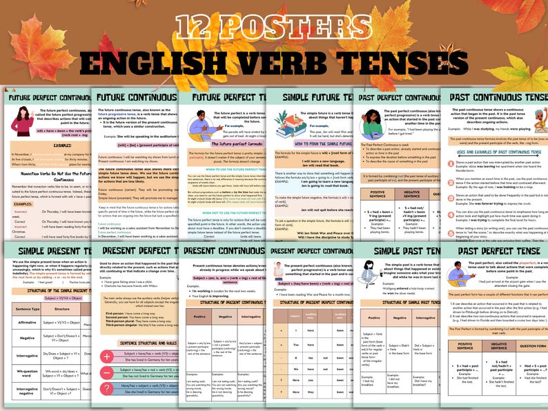 English Verb Tenses, Educational Posters, Printable Posters, Grammar ...