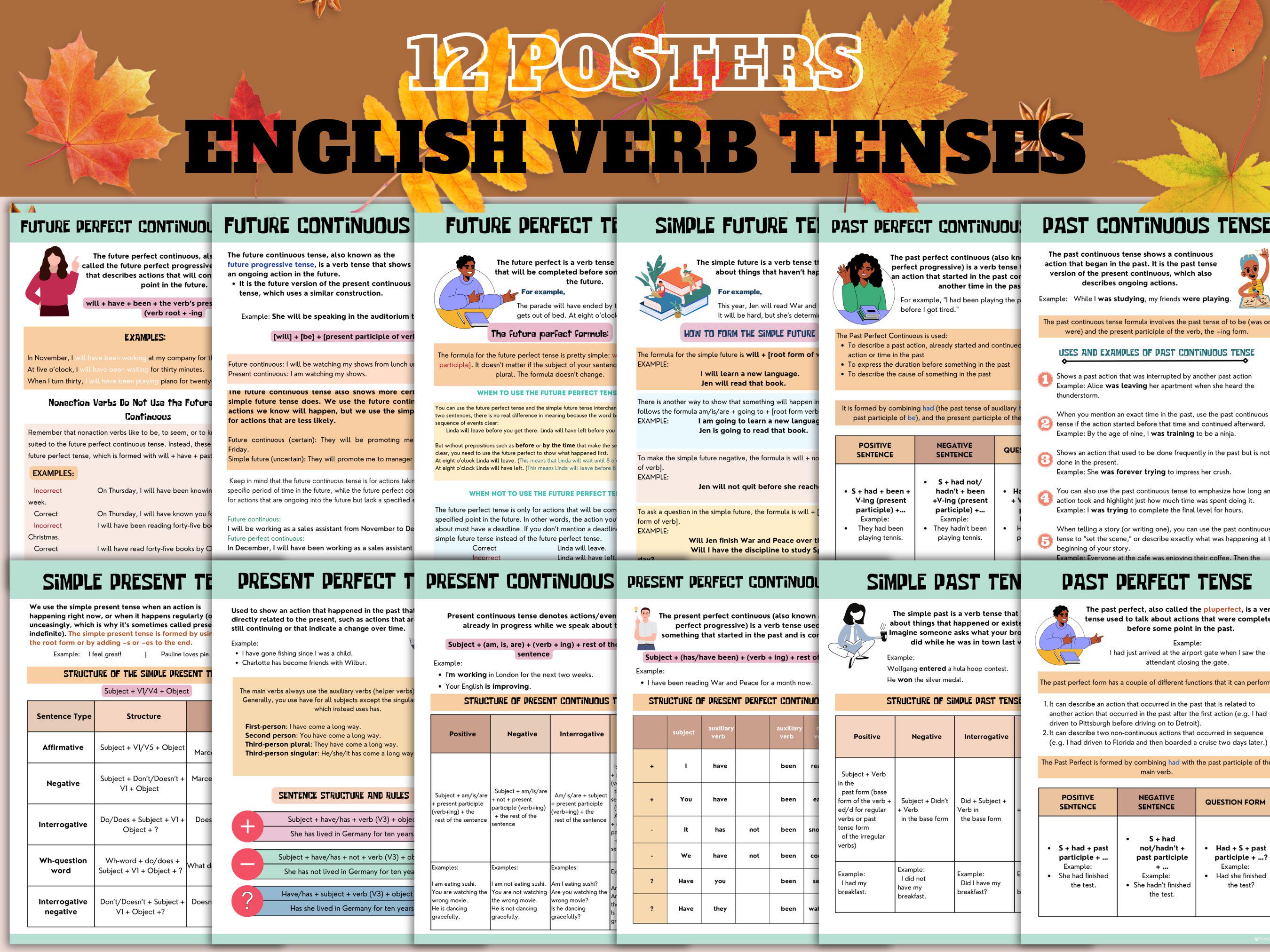 English Verb Tenses, Educational Posters, Printable Posters, Grammar ...