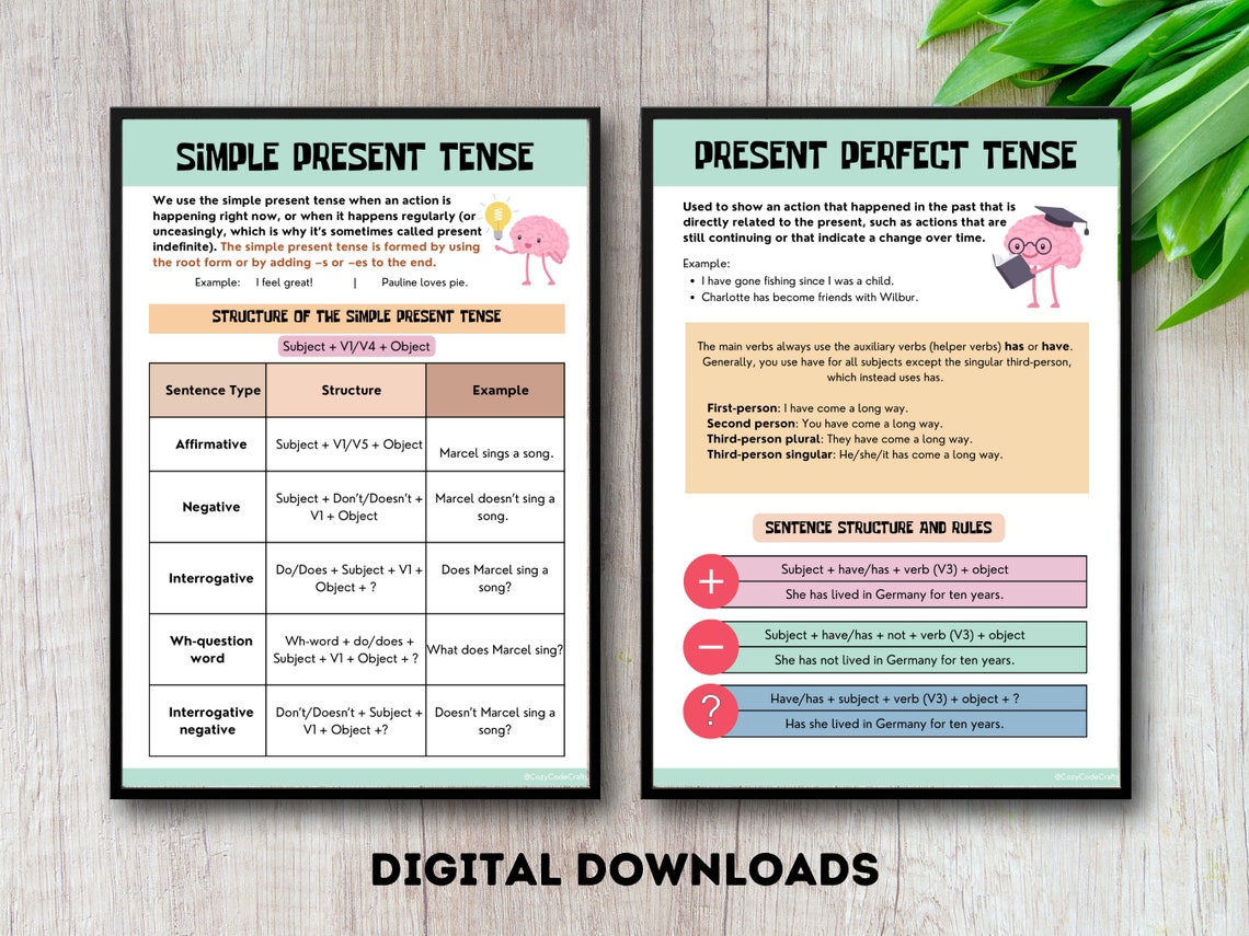 English Verb Tenses, Educational Posters, Printable Posters, Grammar ...