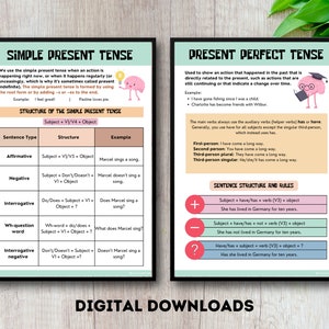 English Verb Tenses, Educational Posters, Printable Posters, Grammar ...