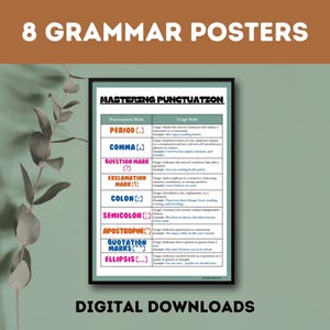 English Grammar Printable Poster Set| Sentence Structure |modal Verbs ...