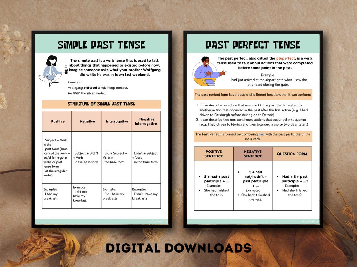 English Verb Tenses, Educational Posters, Printable Posters, Grammar ...