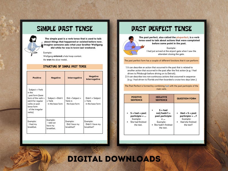 English Verb Tenses, Educational Posters, Printable Posters, Grammar ...
