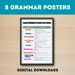 English Grammar Printable Poster Set Sentence Structure modal Verbs ...