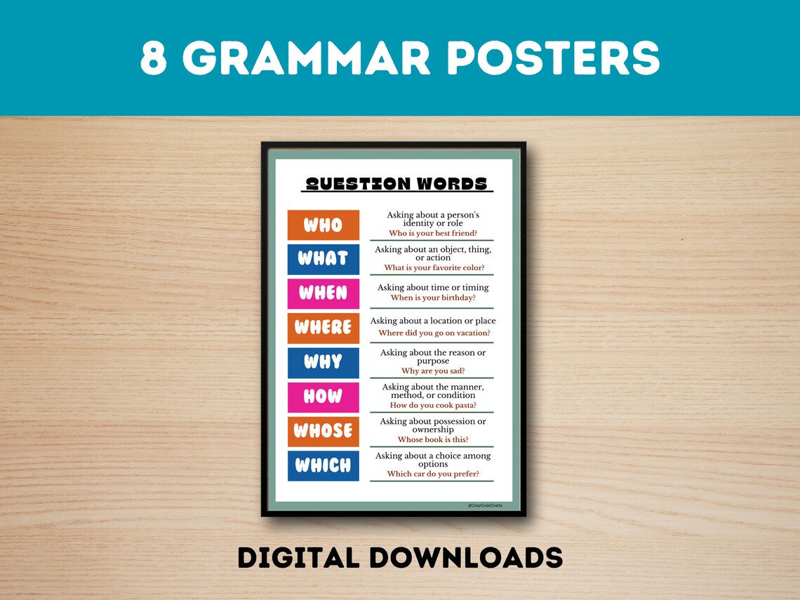 English Grammar Printable Poster Set Sentence Structure modal Verbs ...