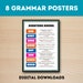 English Grammar Printable Poster Set Sentence Structure modal Verbs ...
