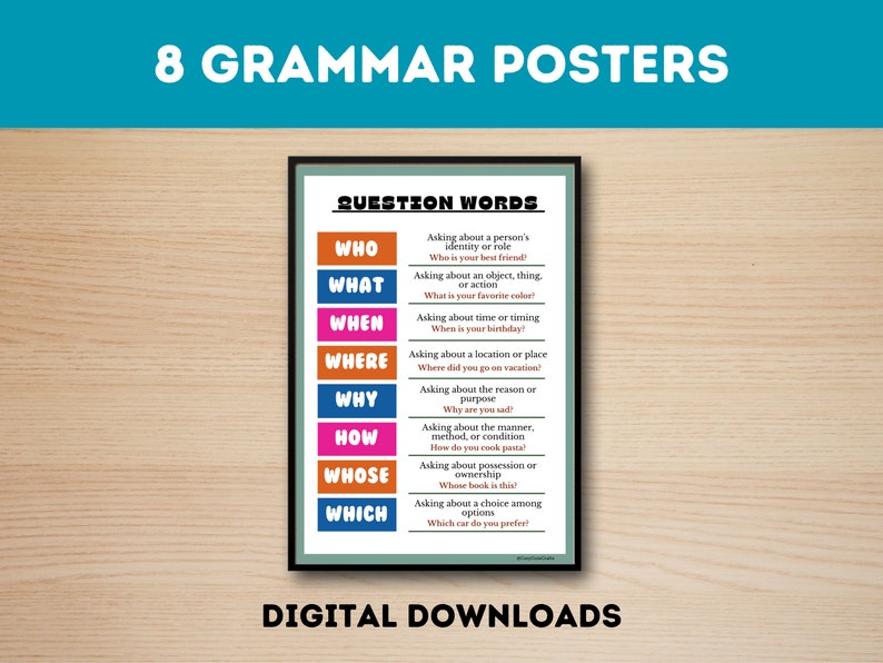 English Grammar Printable Poster Set Sentence Structure modal Verbs ...