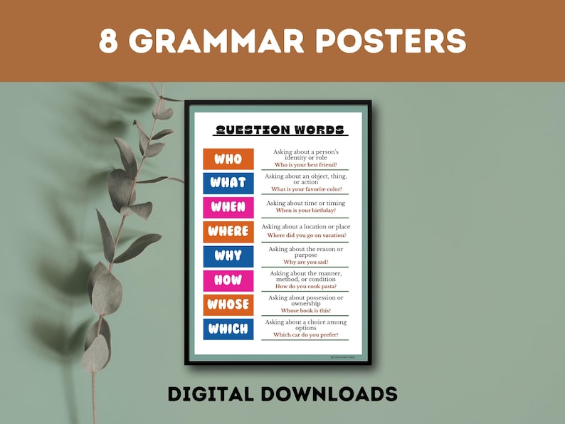 English Grammar Printable Poster Set| Sentence Structure |modal Verbs ...