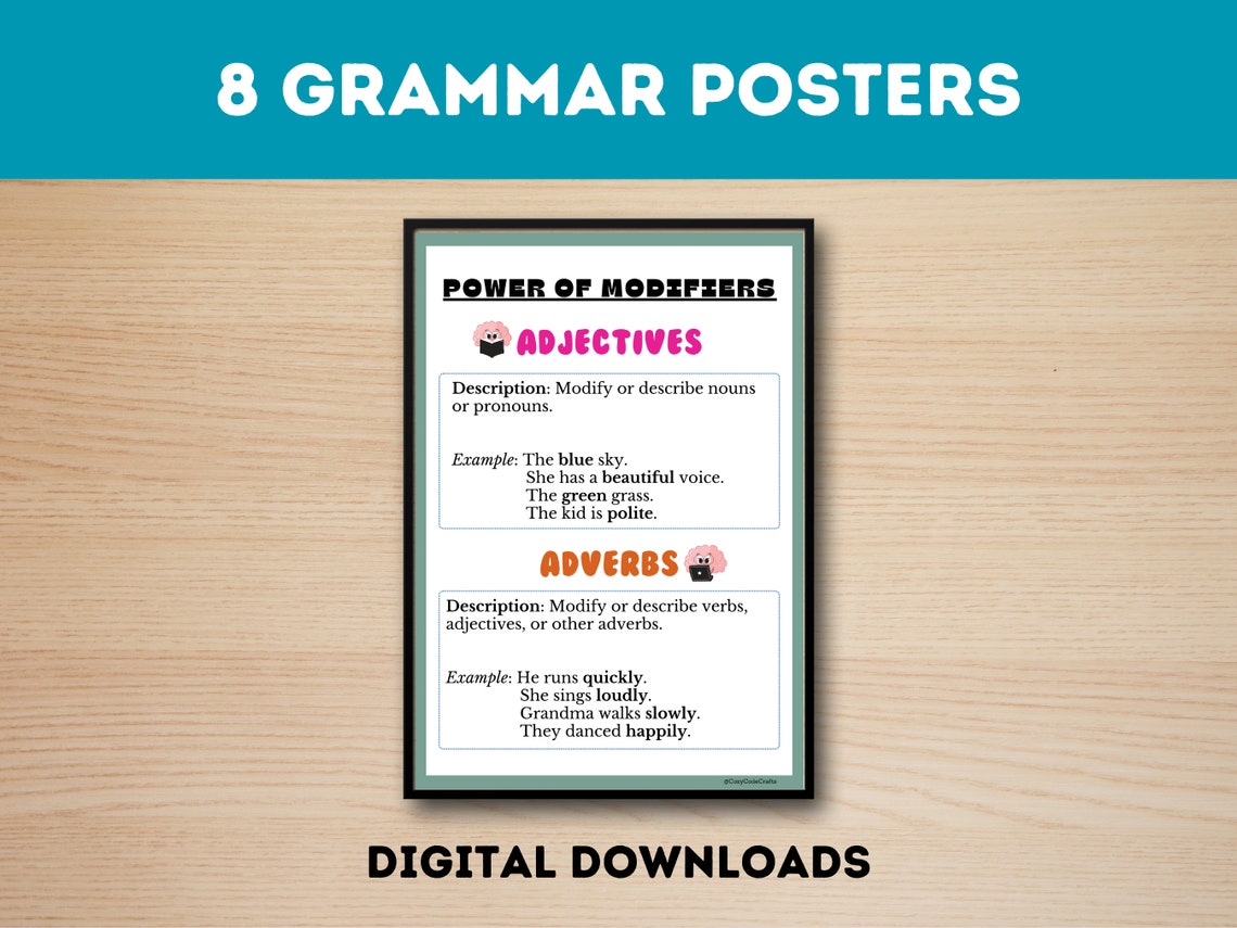 English Grammar Printable Poster Set Sentence Structure modal Verbs ...
