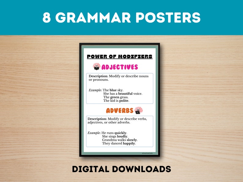 English Grammar Printable Poster Set Sentence Structure modal Verbs ...