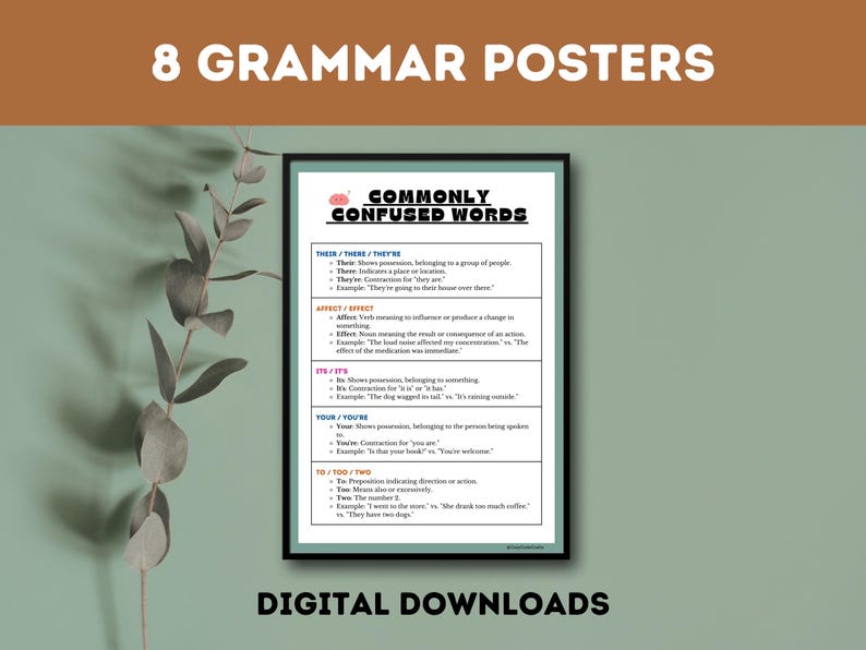 English Grammar Printable Poster Set| Sentence Structure |modal Verbs ...