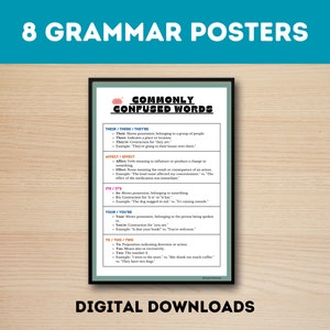 English Grammar Printable Poster Set Sentence Structure modal Verbs ...
