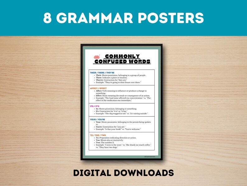 English Grammar Printable Poster Set Sentence Structure modal Verbs ...