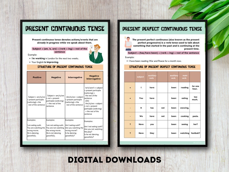 English Verb Tenses, Educational Posters, Printable Posters, Grammar ...