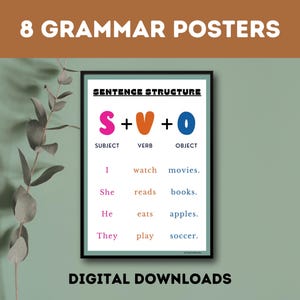 English Grammar Printable Poster Set| Sentence Structure |modal Verbs ...