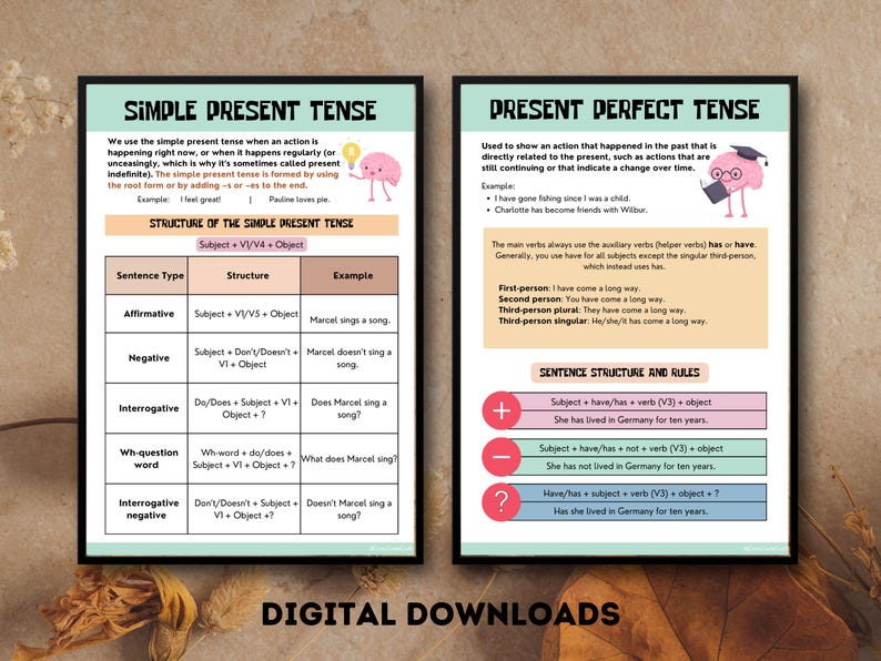 English Verb Tenses, Educational Posters, Printable Posters, Grammar ...