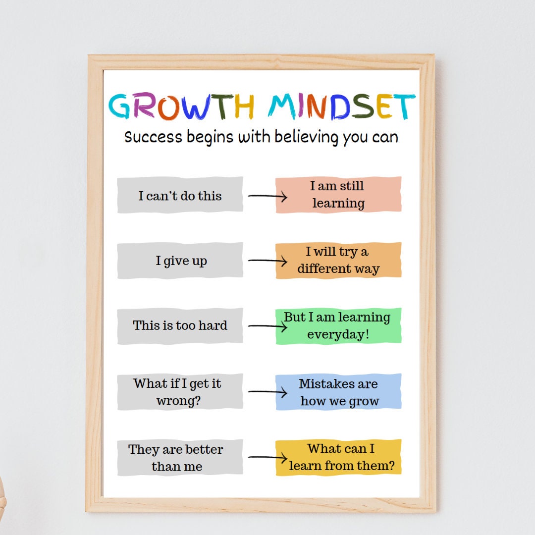 Encourage Growth Mindset in Kids With Inspirational Printable ...