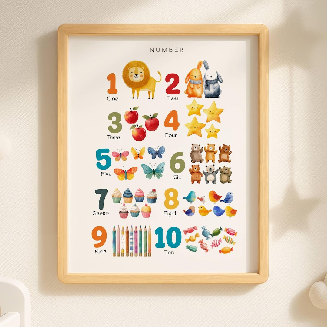 Numbers 1-10 Poster – Pastel Kids Room Decor (digital Download) - Etsy