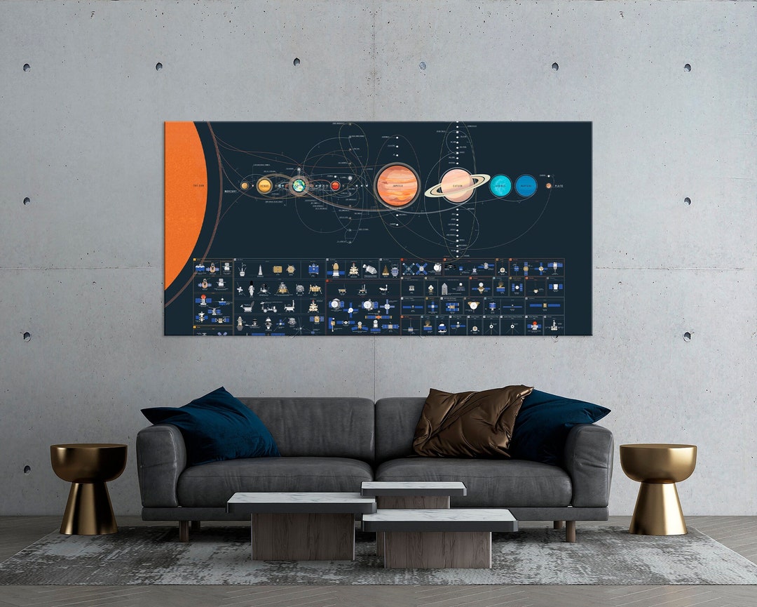 Space Map Canvas Print NASA Art Astronomy Canvas Solar System Print Planet Art Living Room Decor ...