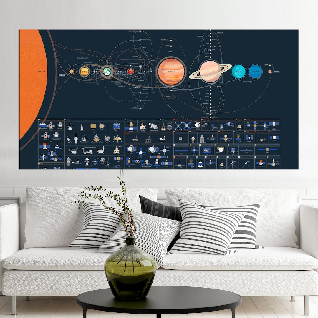 Solar System Canvas Wall Art: Large Astronomy Print, Living Room Decor ...