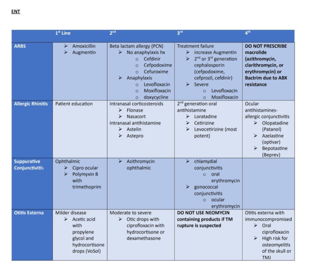 2025 FNP Disease/pharmacology Study Guide for AANP & ANCC Nurse ...