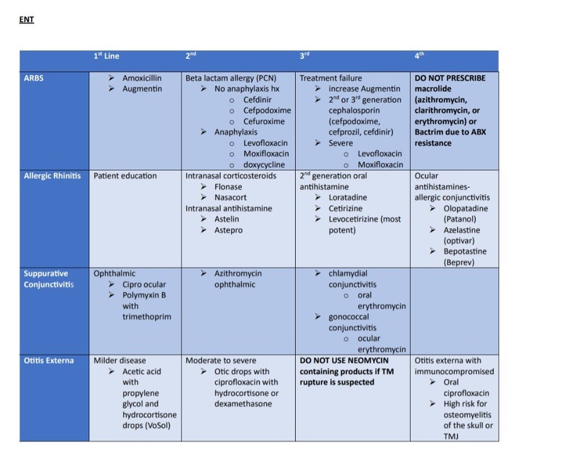 2024 FNP Disease/pharmacology Study Guide for AANP & ANCC Nurse ...