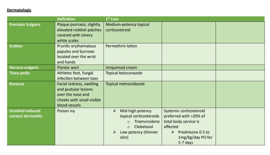 2025 FNP Disease/pharmacology Study Guide for AANP & ANCC Nurse ...