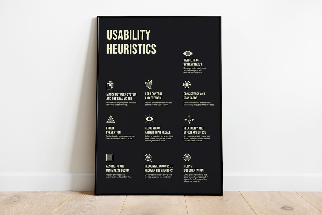 Design Heuristics, Design Thinking Poster, Bauhaus Poster, Educational ...