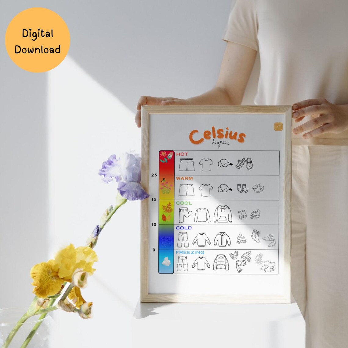 Independent Kids, Weather Temperature Dressing Chart Guide for Kids ...