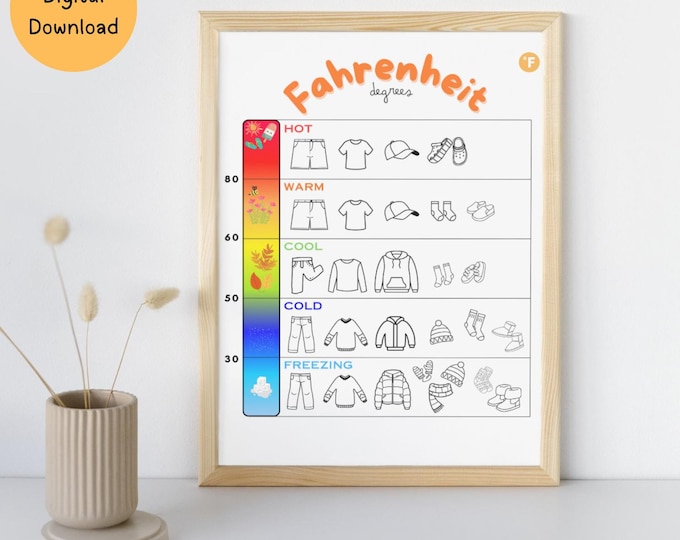 Celsius "pants" - What Do I Wear Kid's Temperature Outfit Printable ...