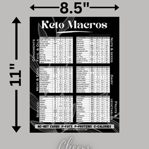 Keto Cheat Sheet, Keto Macros Chart Stylish, Net Carb Counter, Fridge ...