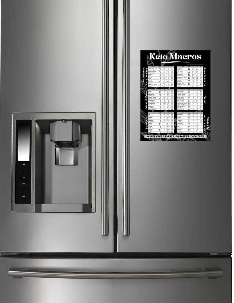 Keto Cheat Sheet, Keto Macros Chart Stylish, Net Carb Counter, Fridge ...