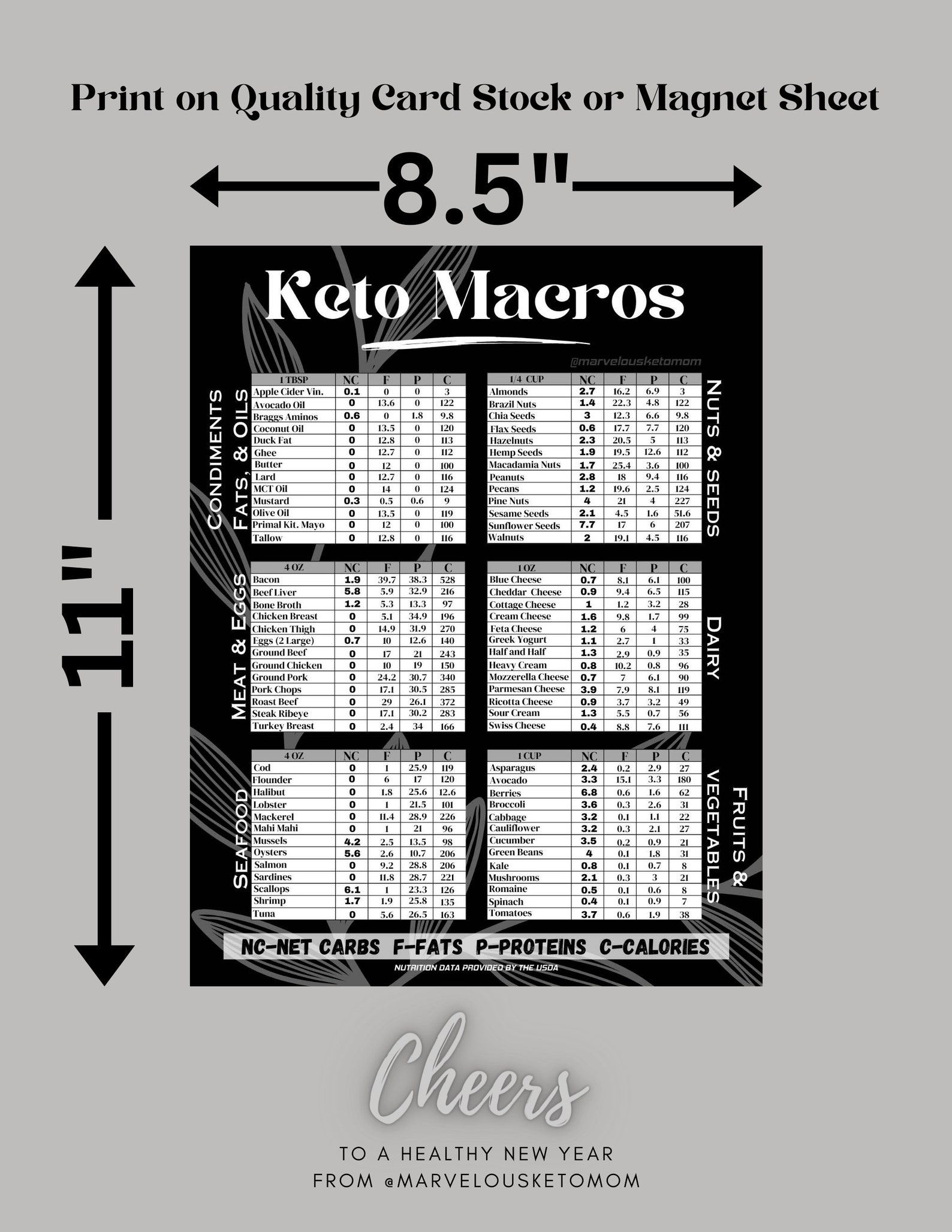 Keto Cheat Sheet, Keto Macros Chart Stylish, Net Carb Counter, Fridge ...